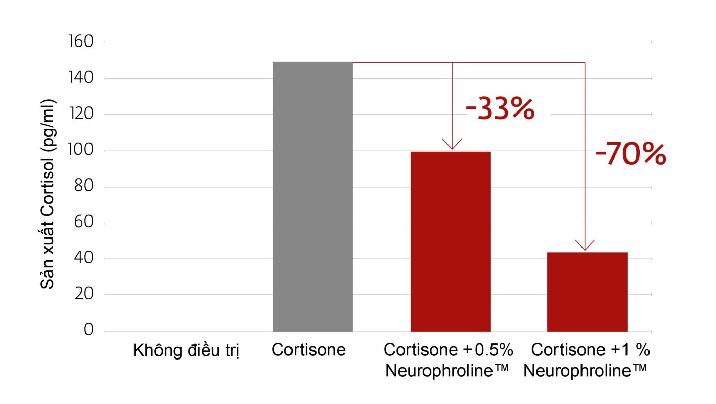 J118 - Couperose Cream - Kem dưỡng ẩm, làm dịu cho da nhạy cảm - Jean d ...