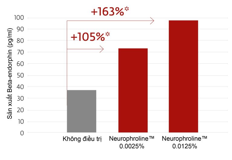 J118 - Couperose Cream - Kem dưỡng cho da nhạy cảm, giảm đỏ da và giảm ...