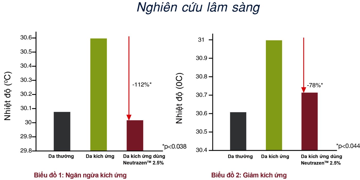 J101 - Dermal Calming Gel - Gel làm dịu da, giúp giảm kích ứng - Jean d ...